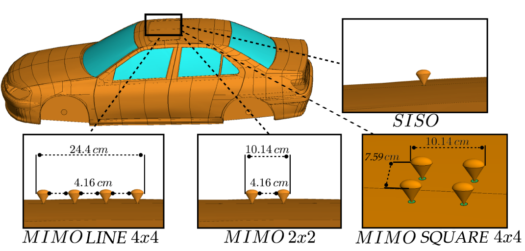 5G Microwave vs. Millimeter-wave MIMO Wireless Mobile Systems – Antenna Lab